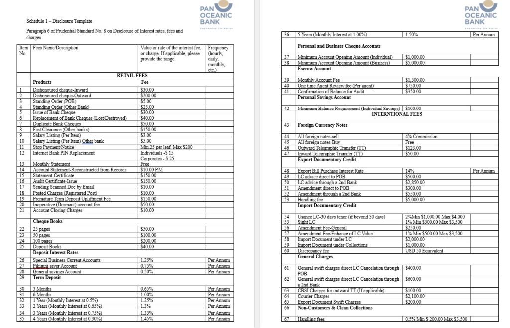Fees and charges – Pan Oceanic Bank | Empowering the Nation